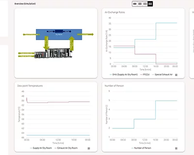 Optimise drying rooms: Online configurator from Weiss Technik