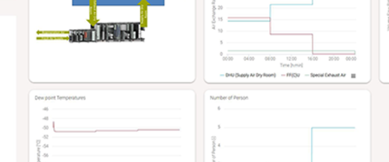 Dry rooms simply better configured | Weiss Technik