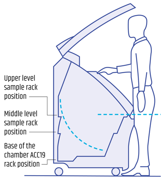 Salt Spray Chamber | Standardized Corrosion Testing for Industrial ...